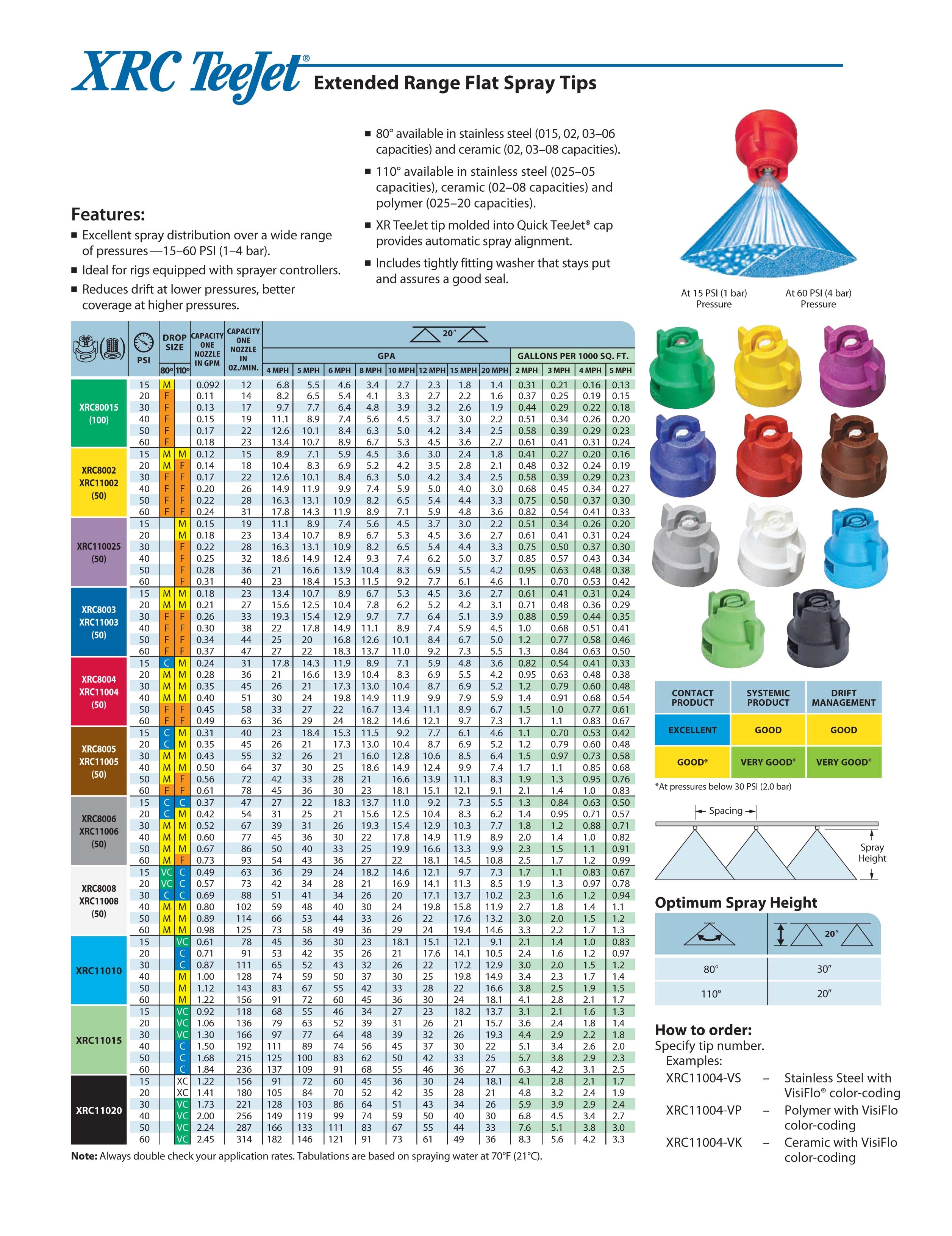 TeeJet XRC Extended Range Flat Spray Tip - XRC11010-VS | Florida Sprayers