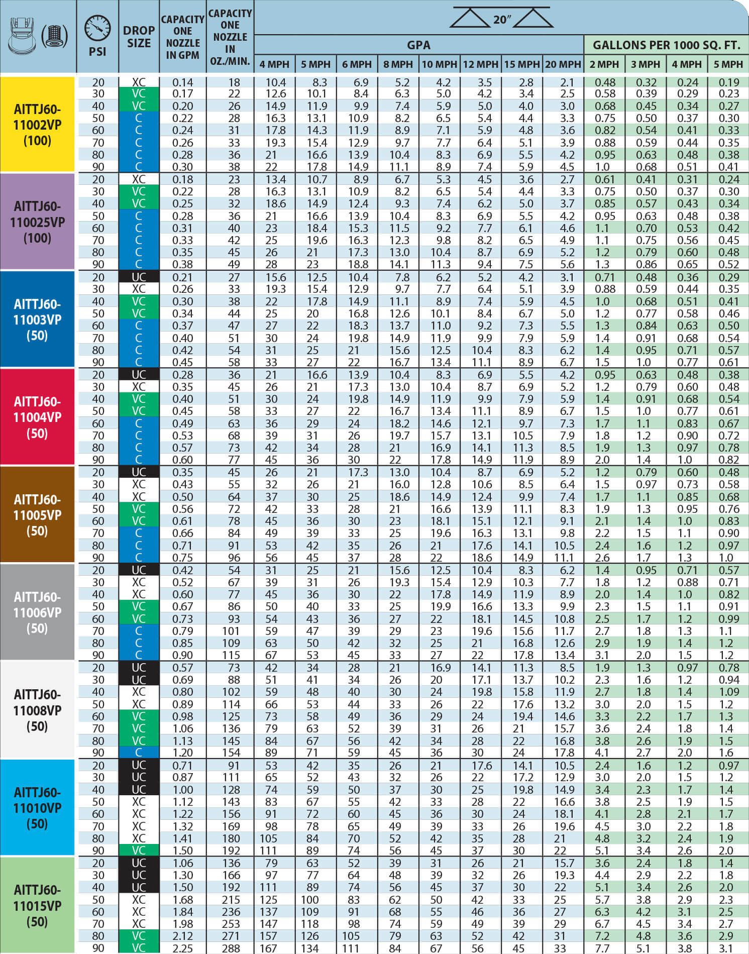 TeeJet Air Induction Turbo TwinJet Flat Spray Tip - AITTJ60-11002VP ...