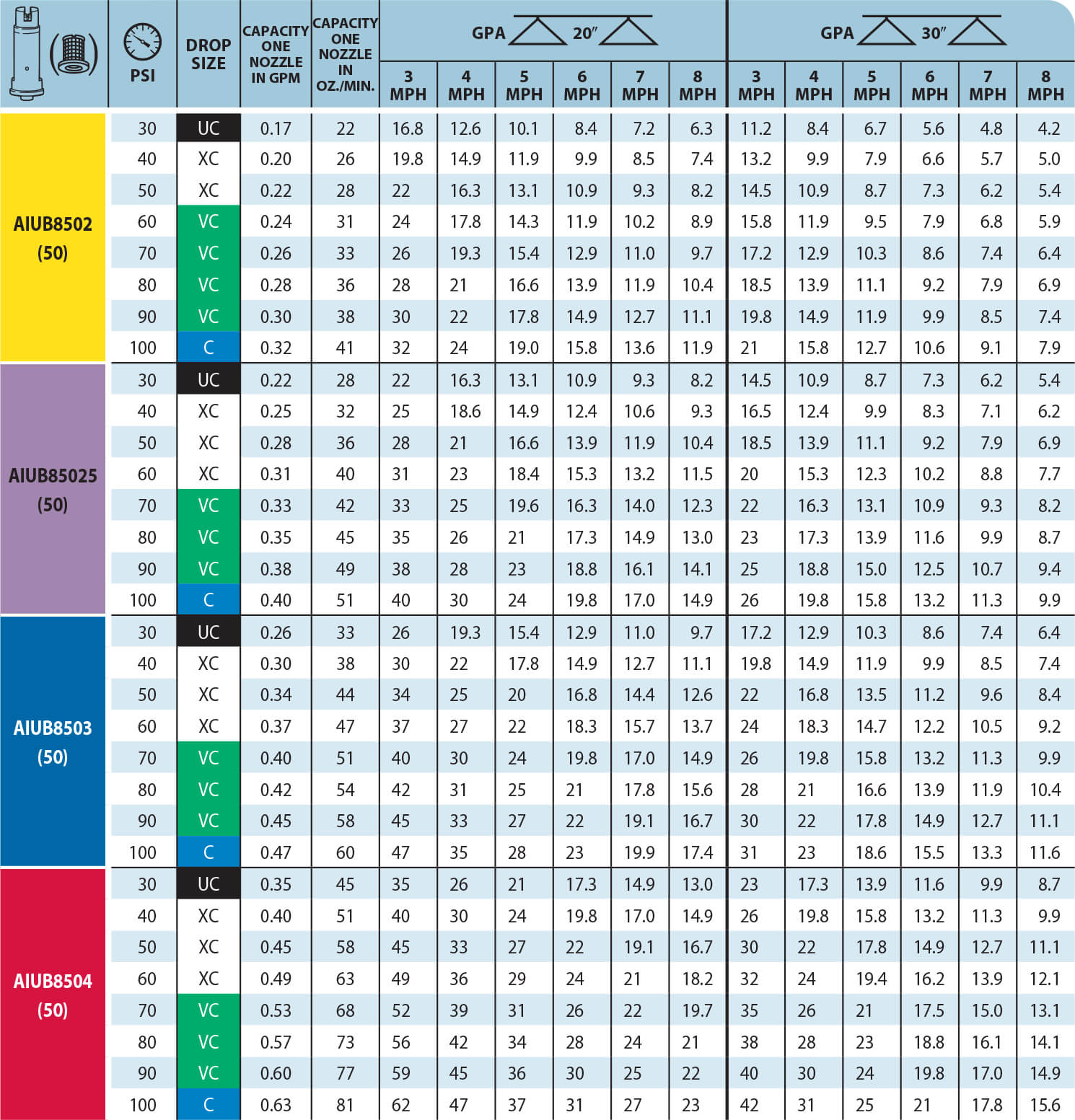 TeeJet AIUB Banding & Directed Spray Tip - AIUB85025VS | Florida Sprayers