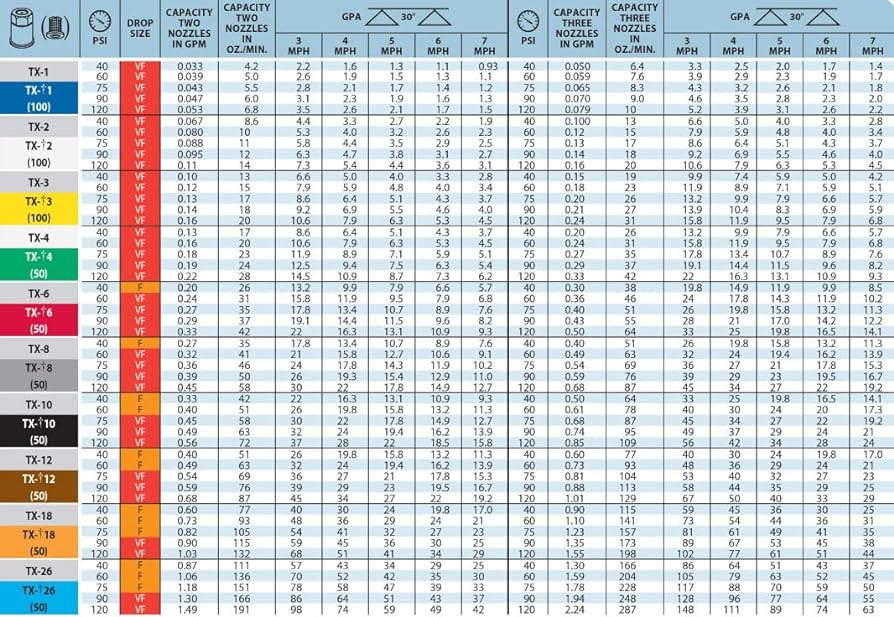TeeJet ConeJet Hollow Cone Spray Tip - TX-10 (Brass) | Florida Sprayers