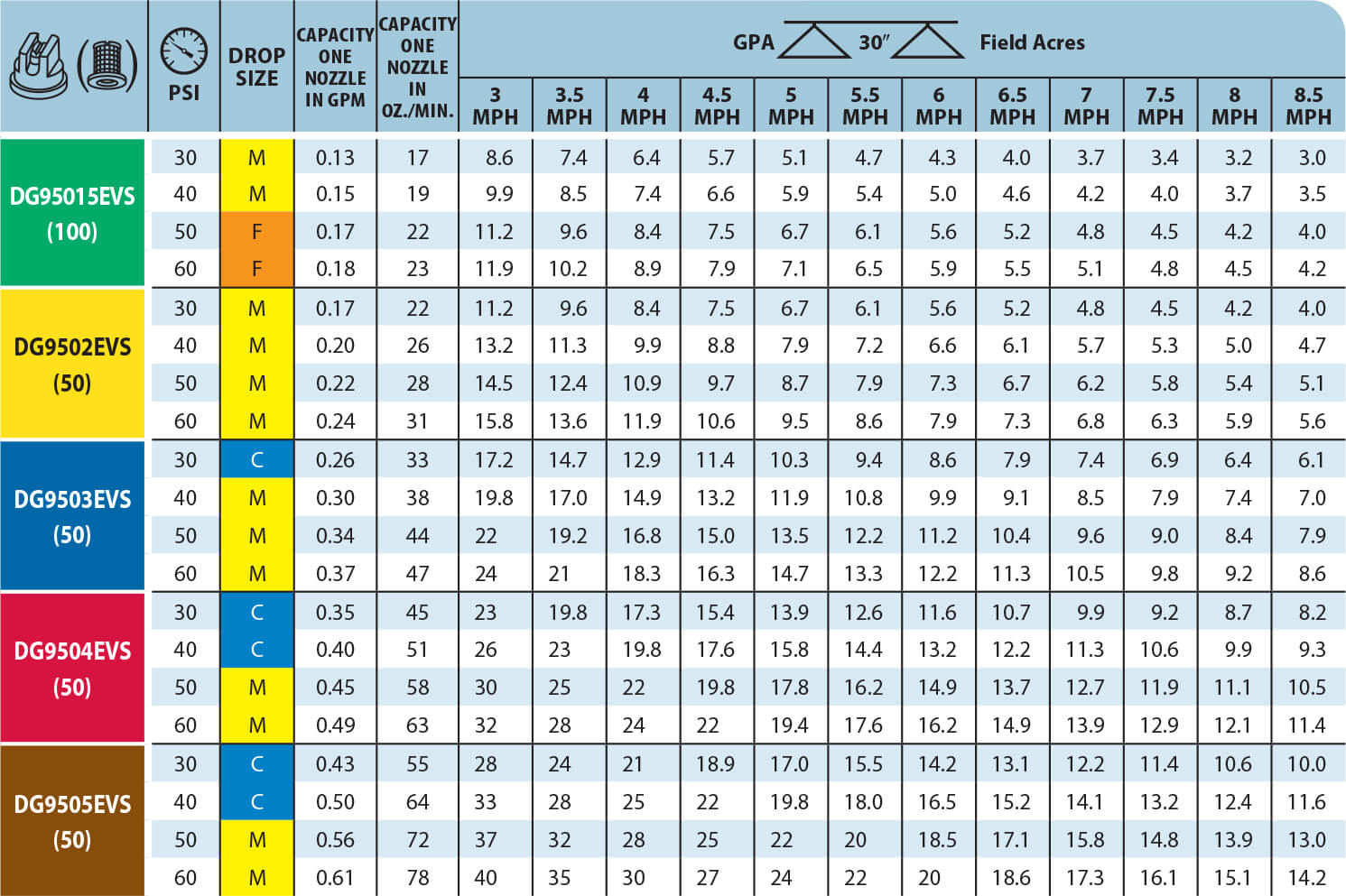 Sprayer Guns, Tips and Nozzles | Florida Sprayers