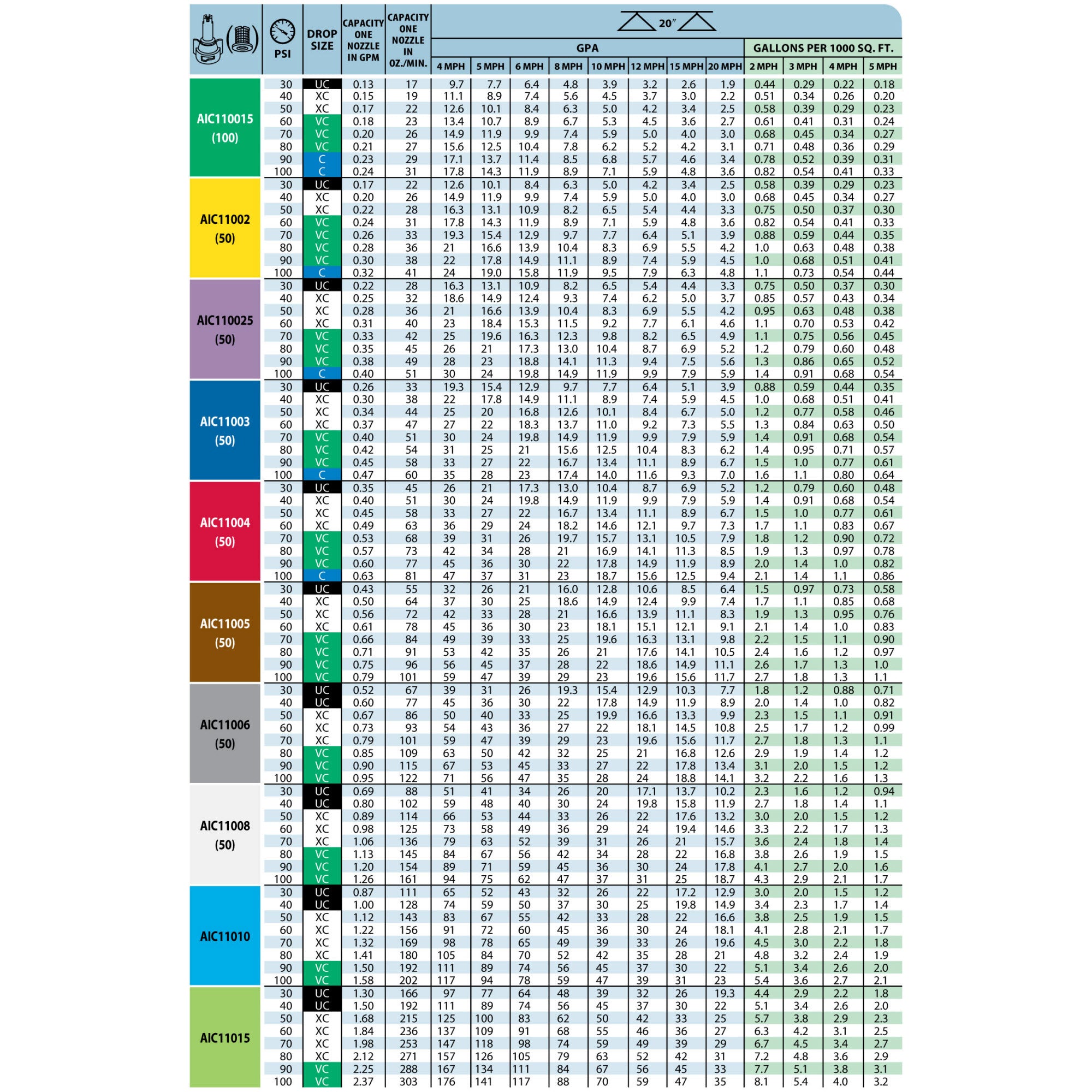 TeeJet AIC11010-VP Air Induction Flat Tip | Florida Sprayers